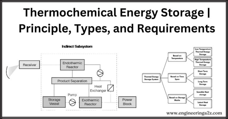 Thermochemical Energy Storage | Principle, Types, and Requirements ...