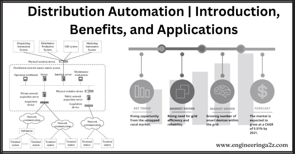Distribution Automation | Introduction, Benefits, and Applications ...