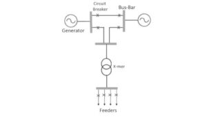 Layout of Substations | Types, Advantages and Applications - Engineeringa2z