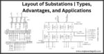Layout of Substations | Types, Advantages and Applications - Engineeringa2z
