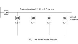 Layout of Feeder | Radial, Parallel, Ring Main and Interconnected ...