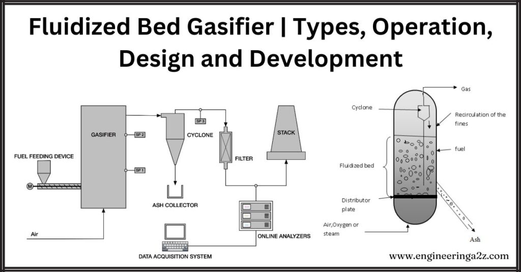 Types of Biomass Gasifier - Engineeringa2z
