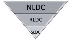 Load Dispatch Center | Types, Function, and Objective - Engineeringa2z
