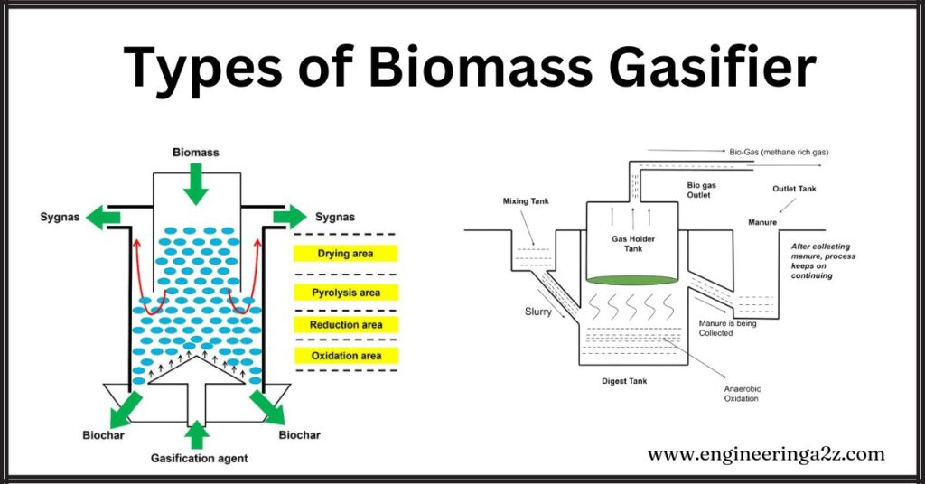 Biomass Gasifier | Construction, Working, and Disadvantages