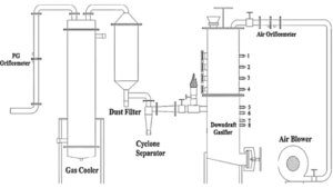 Biomass Gasifier | Construction, Working, and Disadvantages