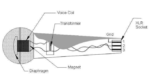 Microphone | Types, Block Diagram, and its Working - Engineeringa2z