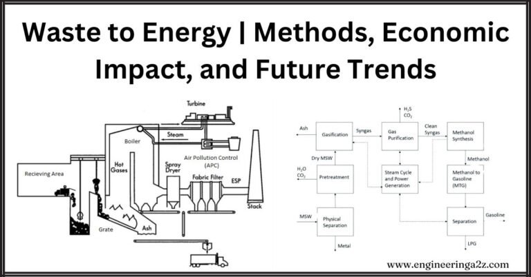 Waste to Energy | Methods, Economic Impact and Future Trends ...
