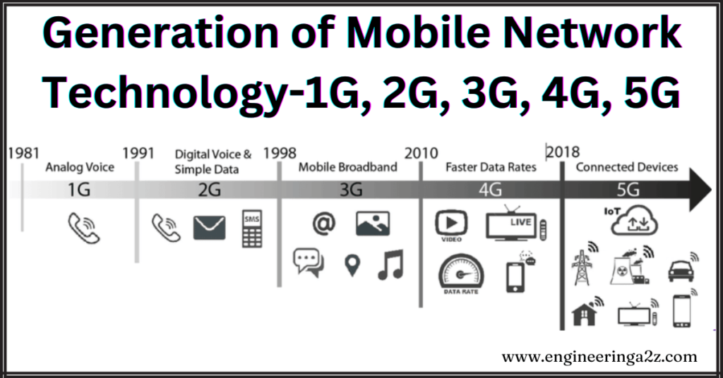Generation of Mobile Network Technology-1G, 2G, 3G, 4G, 5G - Engineeringa2z
