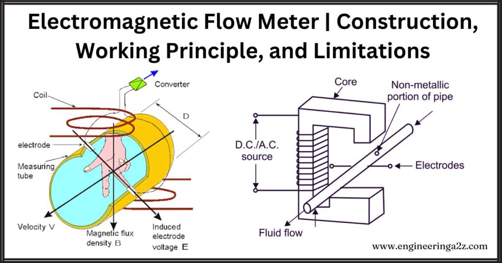 Vortex Flow Meter | Design, Working Principle, Accuracy and ...