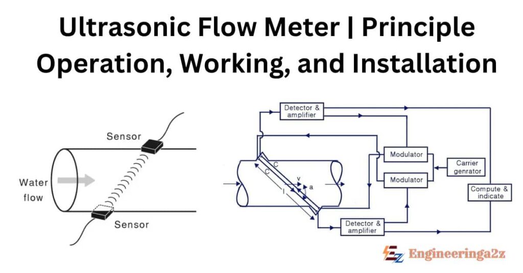 Electromagnetic Flow Meter | Construction, Working Principle, and Limitations - Engineeringa2z