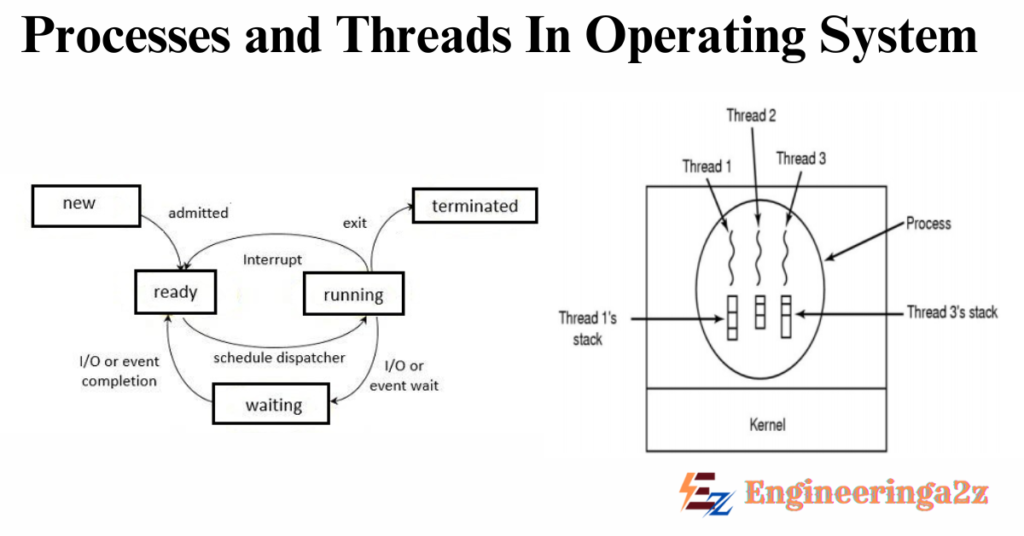 Processes and Threads in Operating System - Engineeringa2z