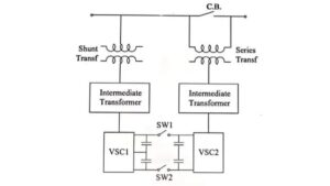 UPFC | Unified Power Flow Controller - Engineeringa2z