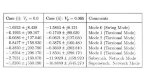 UPFC | Unified Power Flow Controller - Engineeringa2z