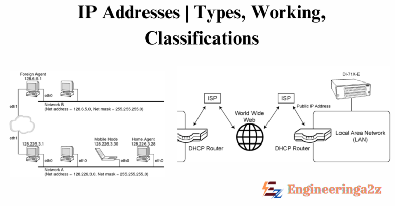IP Addresses | Types, Working, Classifications - Engineeringa2z