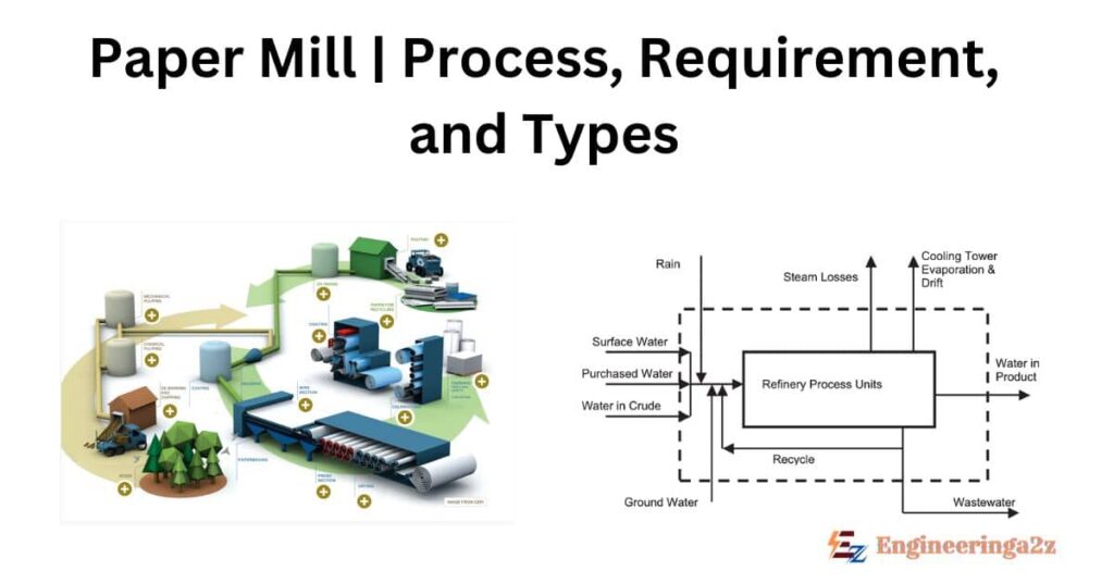 Paper Mill | Process, Requirements, and it's Types - Engineeringa2z