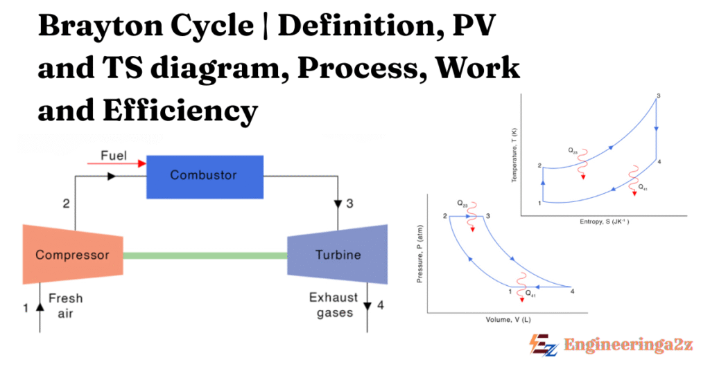 Brayton Cycle | PV and TS Diagram, Process, Work and Efficiency ...